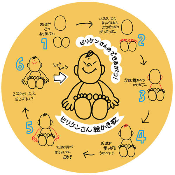 ビリケン絵描き歌 - BILLIKEN CREATORS OSAKAのNFT | Adam byGMO
